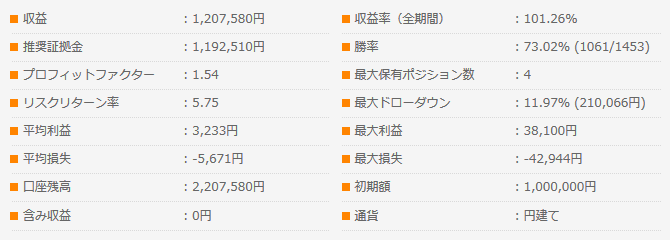 SilverCoyote | FXフレンズ｜FXインジケーターの情報発信サイト
