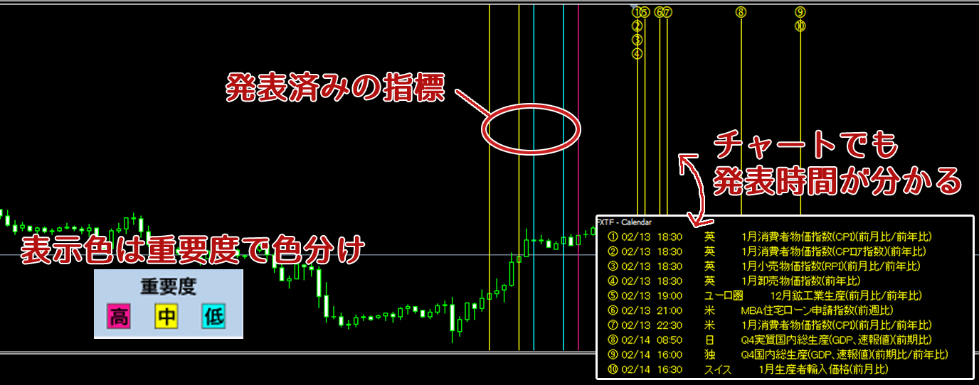 fxtf-sihyo-indi | FXフレンズ｜FXインジケーターの情報発信サイト