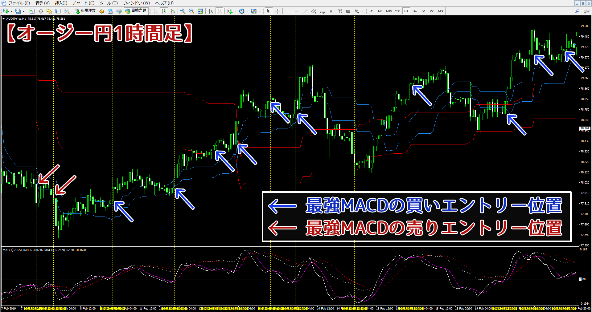 yenzo-trend-radar-audjpy1h-macd | FXフレンズ｜FXインジケーターの情報発信サイト