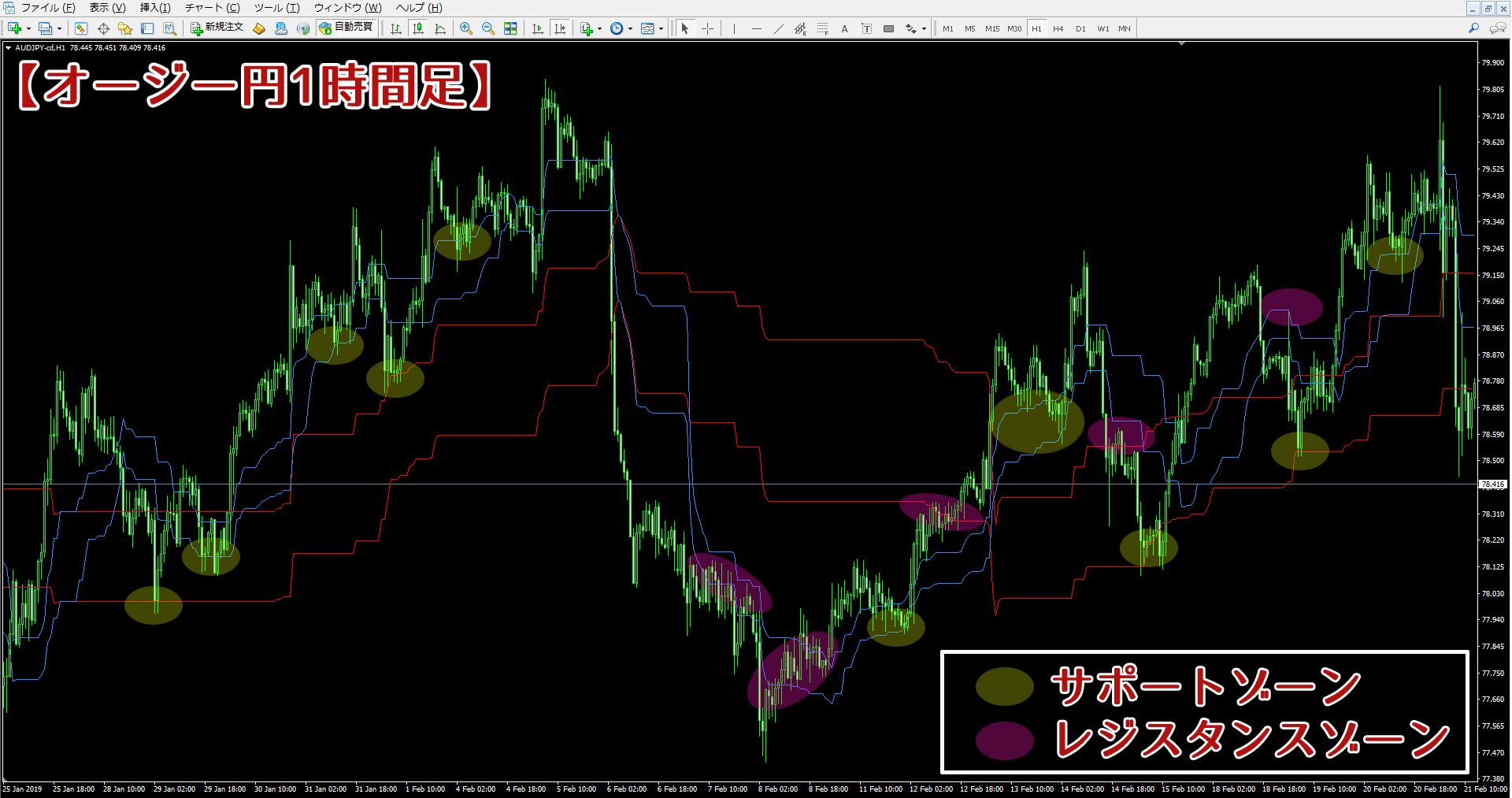 yenzo-trend-radar-audjpy1h | FXフレンズ｜FXインジケーターの情報発信サイト
