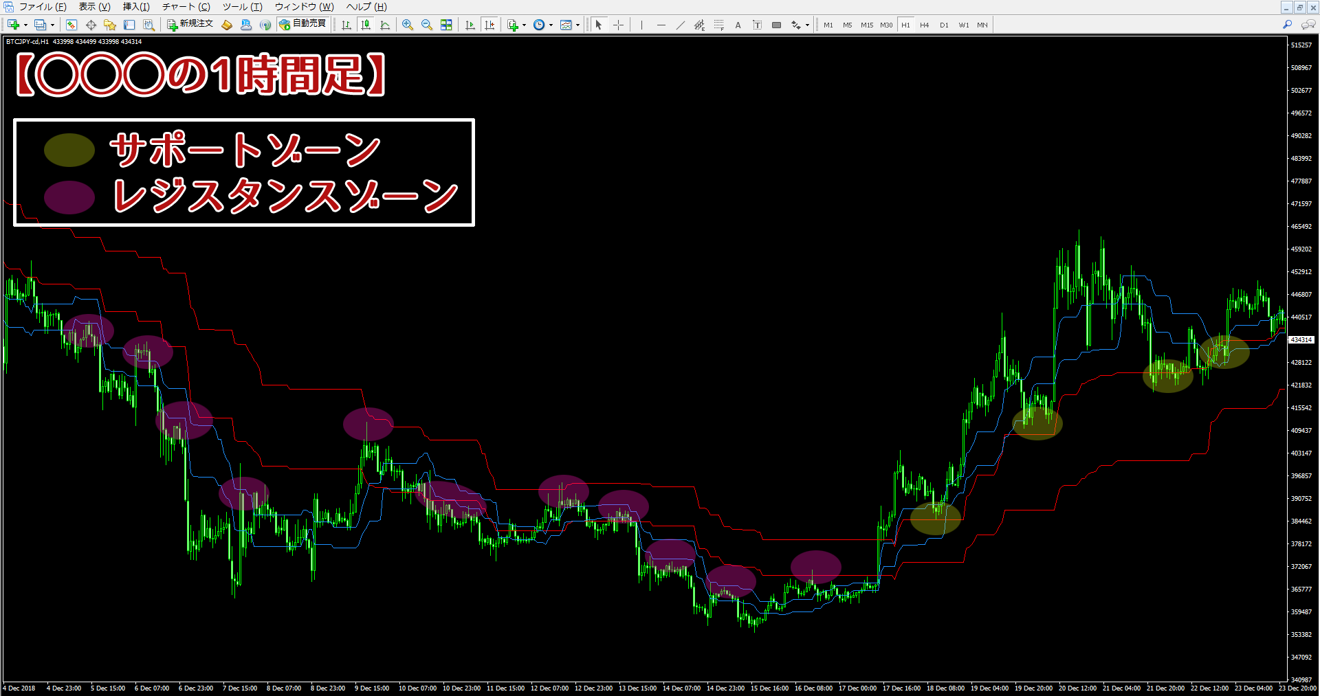 yenzo-trend-radar-btcjpy1h | FXフレンズ｜FXインジケーターの情報発信サイト