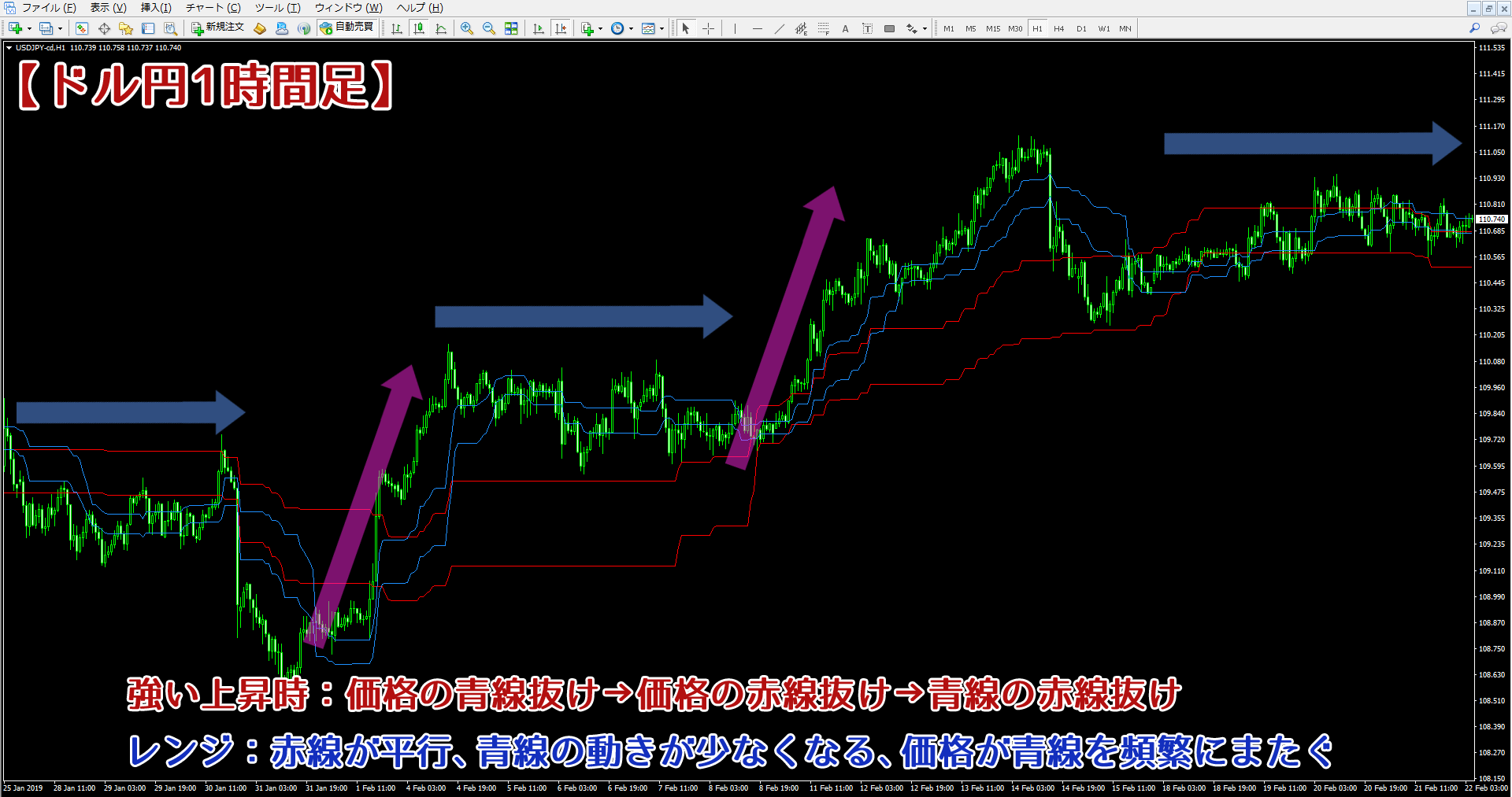 yenzo-trend-radar-usdjpy1h | FXフレンズ｜FXインジケーターの情報発信サイト
