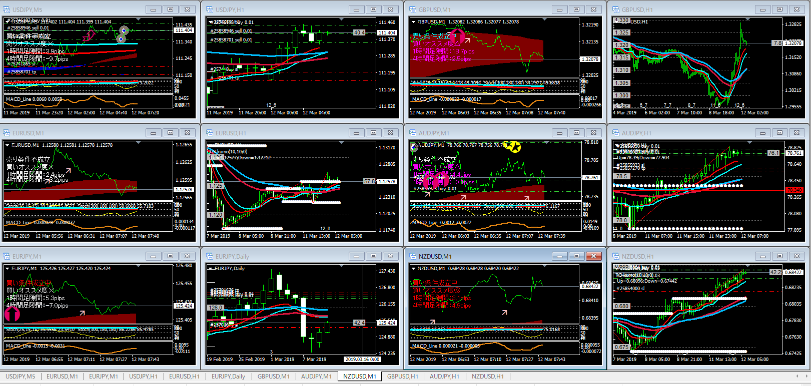 ゲイスキャ6通貨チャート | FXフレンズ｜FXインジケーターの情報発信サイト