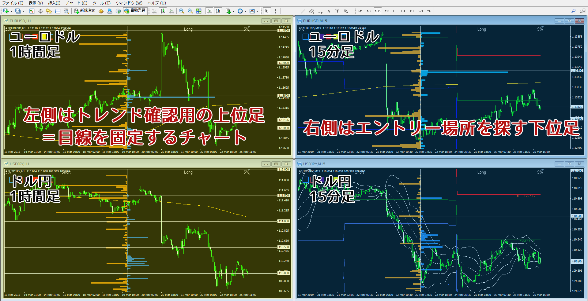 mesen-chart | FXフレンズ｜FXインジケーターの情報発信サイト
