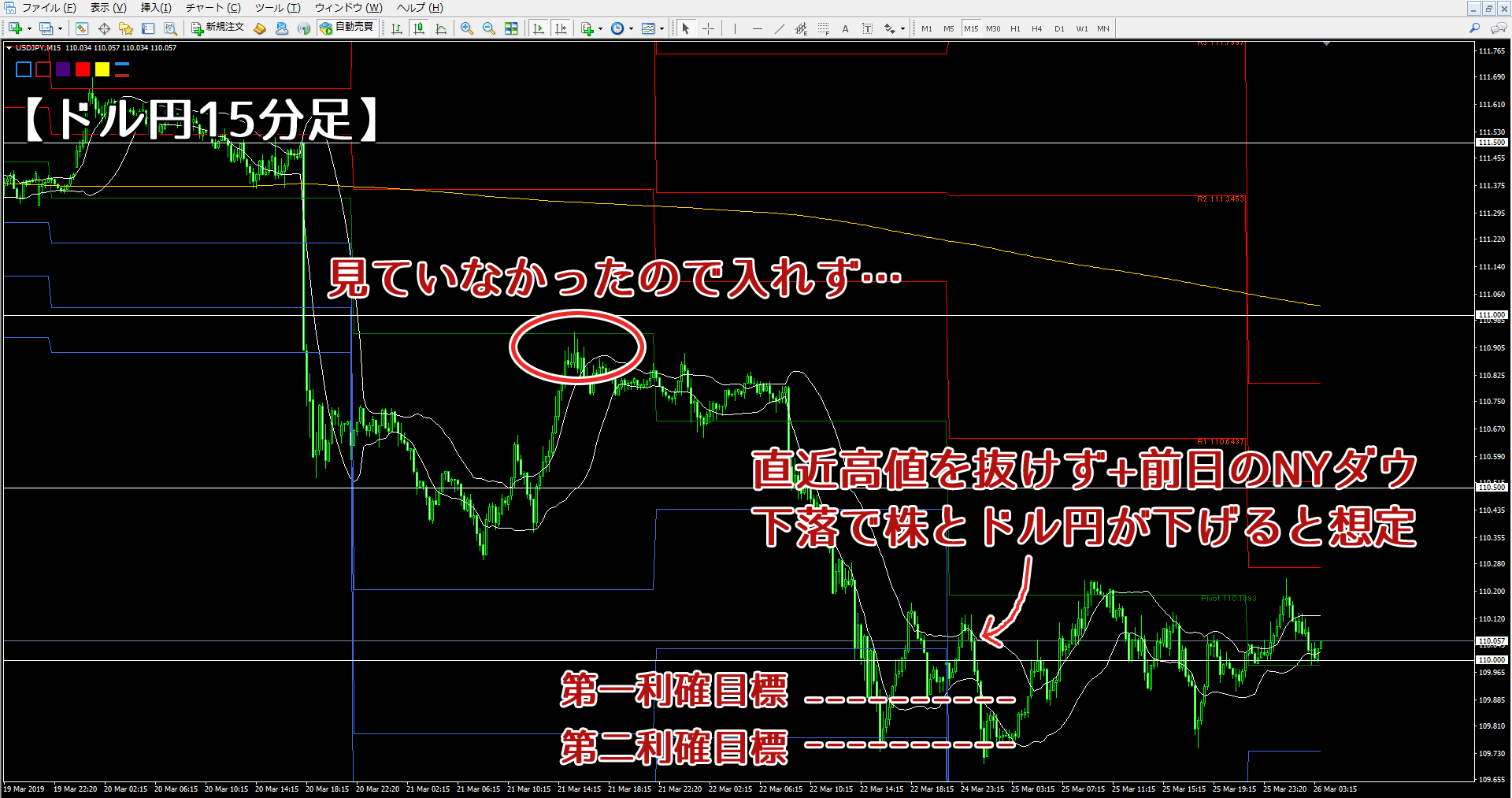 mesen-usdjpy15m | FXフレンズ｜FXインジケーターの情報発信サイト