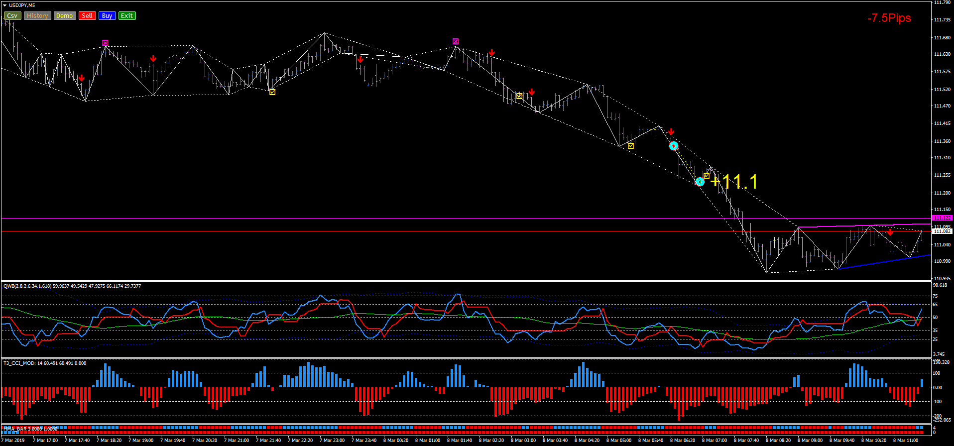 usdjpy-m5-titan-fx (1) | FXフレンズ｜FXインジケーターの情報発信サイト
