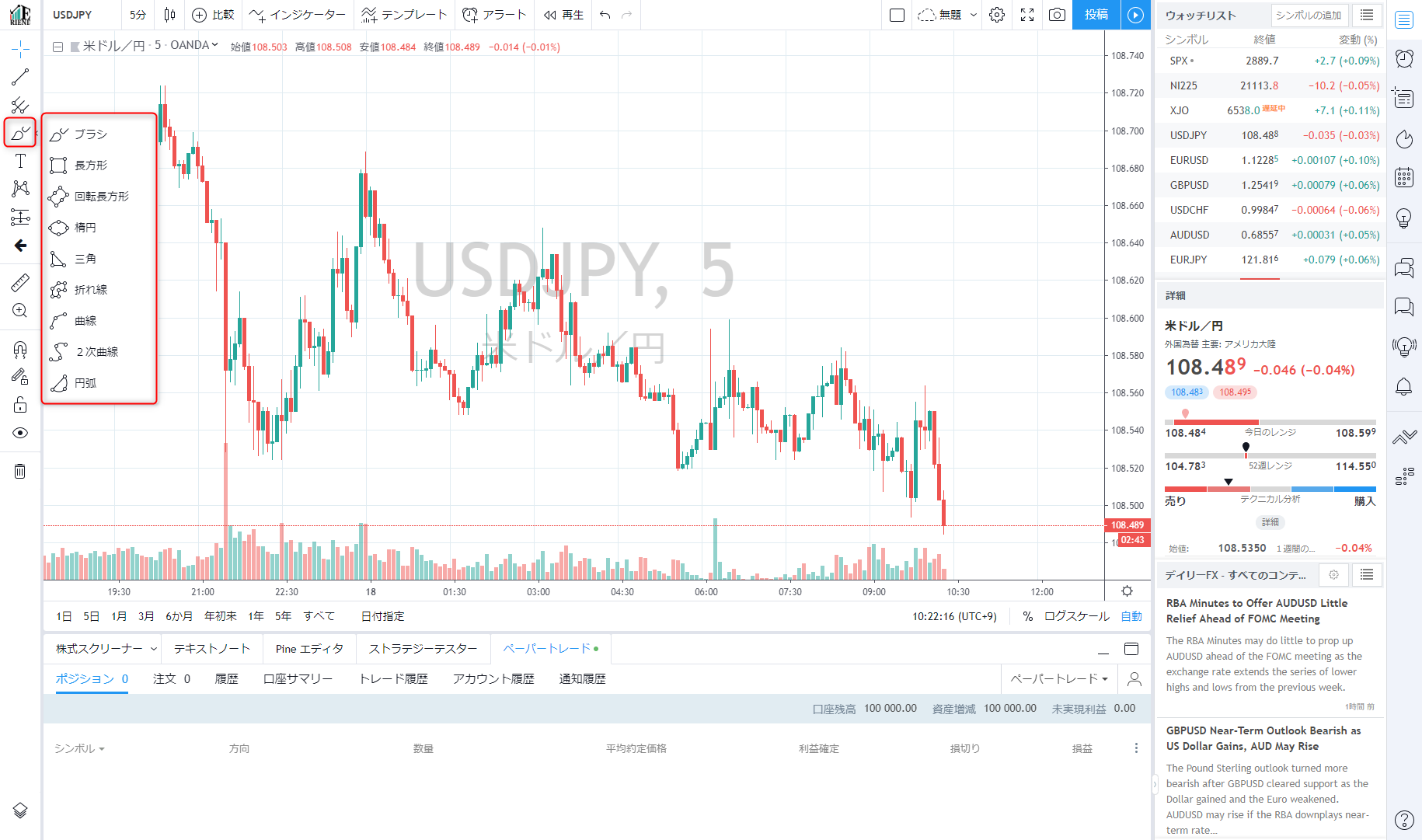 111 | FXフレンズ｜FXインジケーターの情報発信サイト