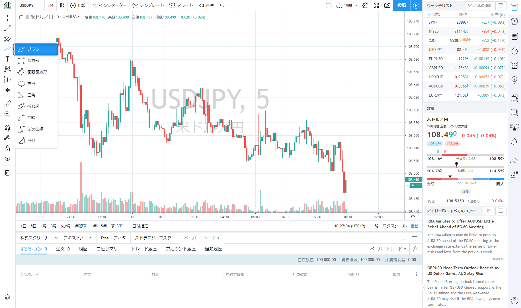 112 | FXフレンズ｜FXインジケーターの情報発信サイト