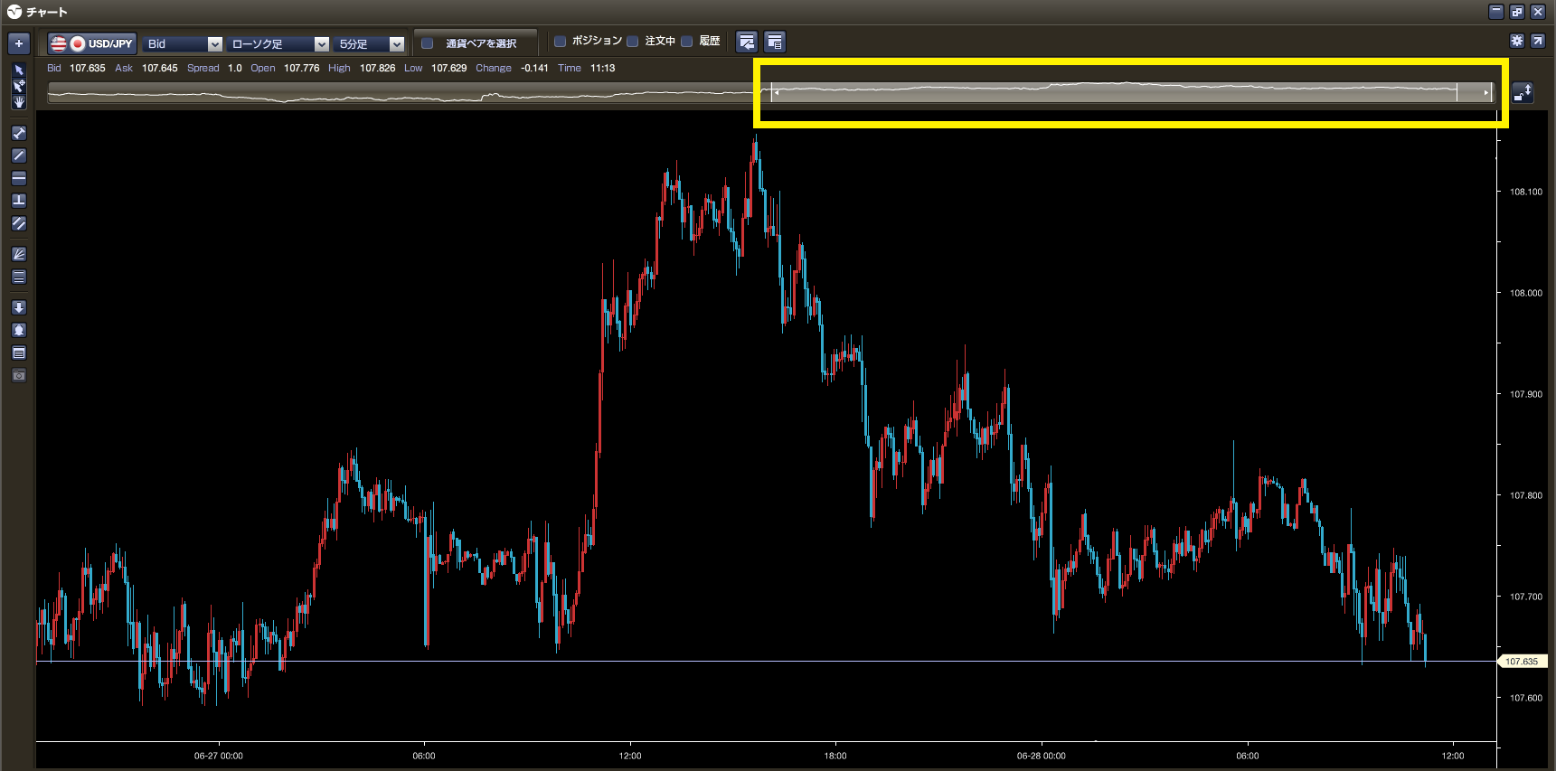 ひまわりチャート拡大1－1 | FXフレンズ｜FXインジケーターの情報発信サイト