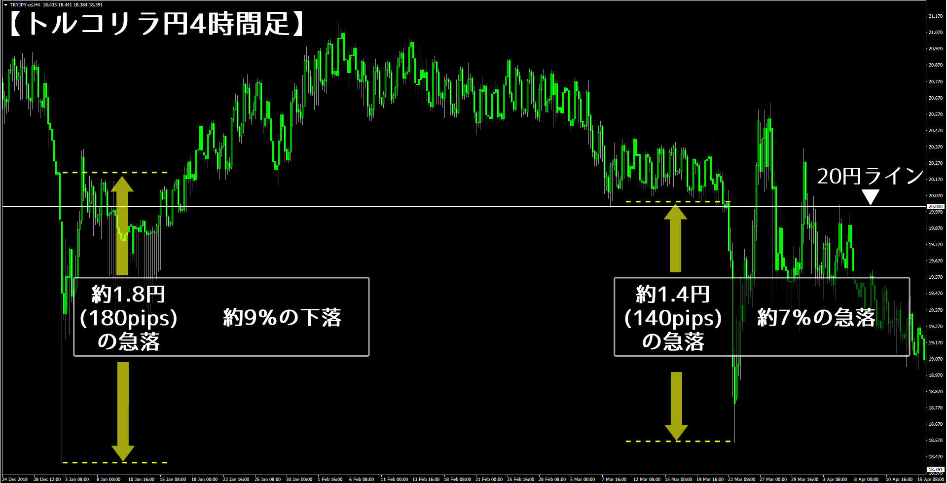 tryjpy-4h | FXフレンズ｜FXインジケーターの情報発信サイト