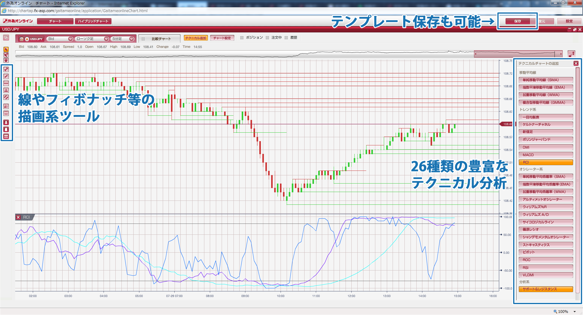 browzer-chart | FXフレンズ｜FXインジケーターの情報発信サイト