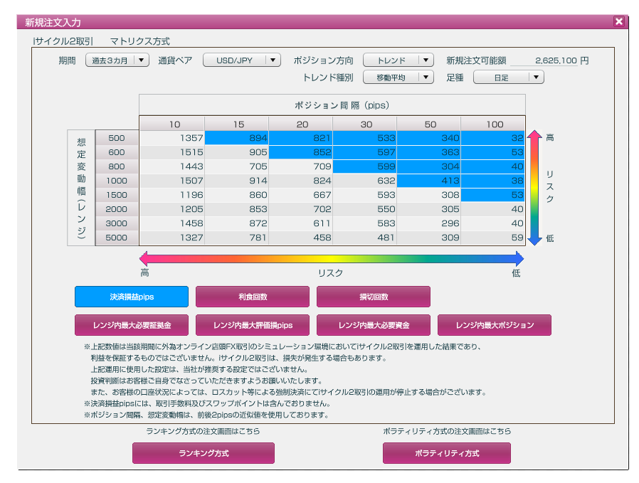 matrix | FXフレンズ｜FXインジケーターの情報発信サイト