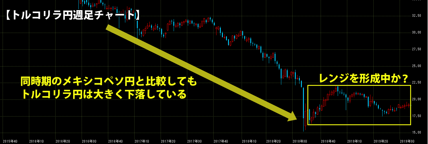 tryjpy-weekly | FXフレンズ｜FXインジケーターの情報発信サイト