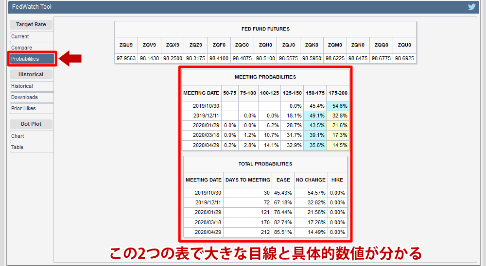 cme-fedwatch-probabilities | FXフレンズ｜FXインジケーターの情報発信サイト