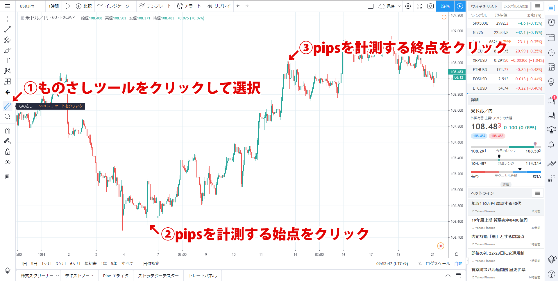 tradingview-pips01 | FXフレンズ｜FXインジケーターの情報発信サイト