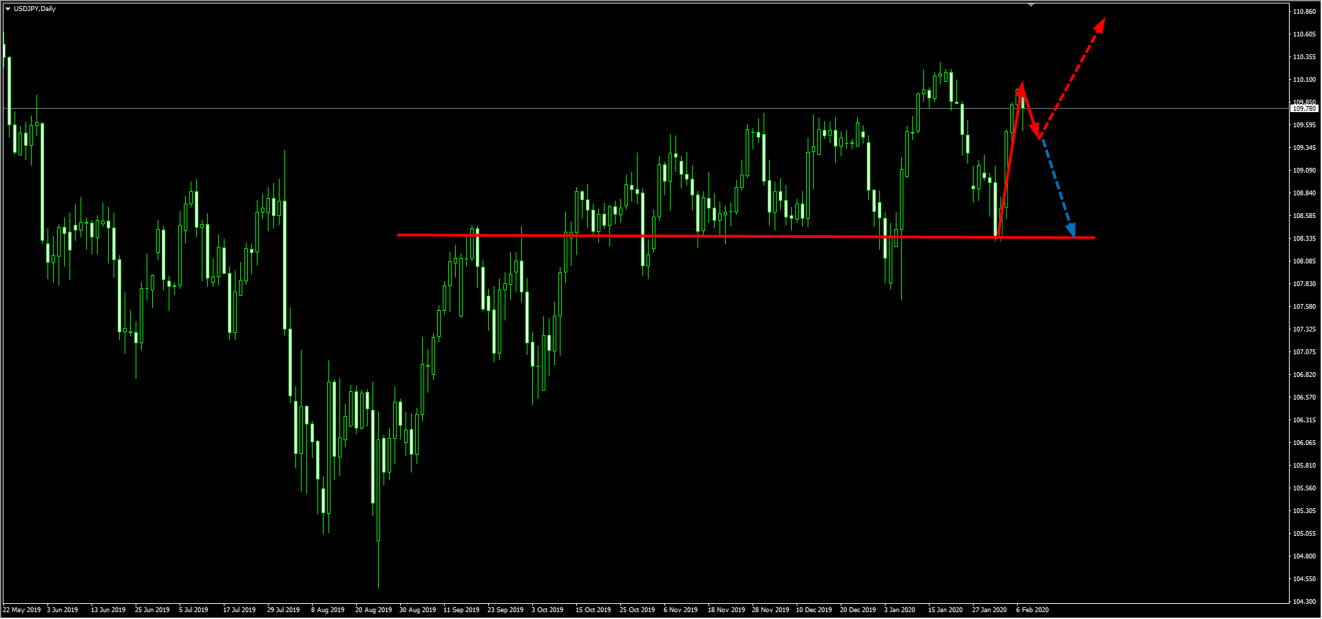 2020-02-08_19h31_47 | FXフレンズ｜FXインジケーターの情報発信サイト