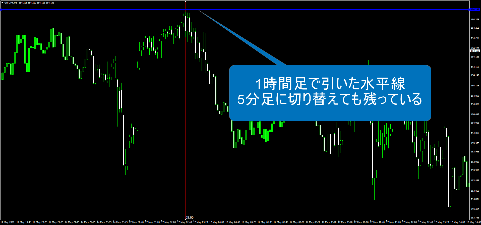 gbpjpy-m5-titan-fx-1 | FXフレンズ｜FXインジケーターの情報発信サイト