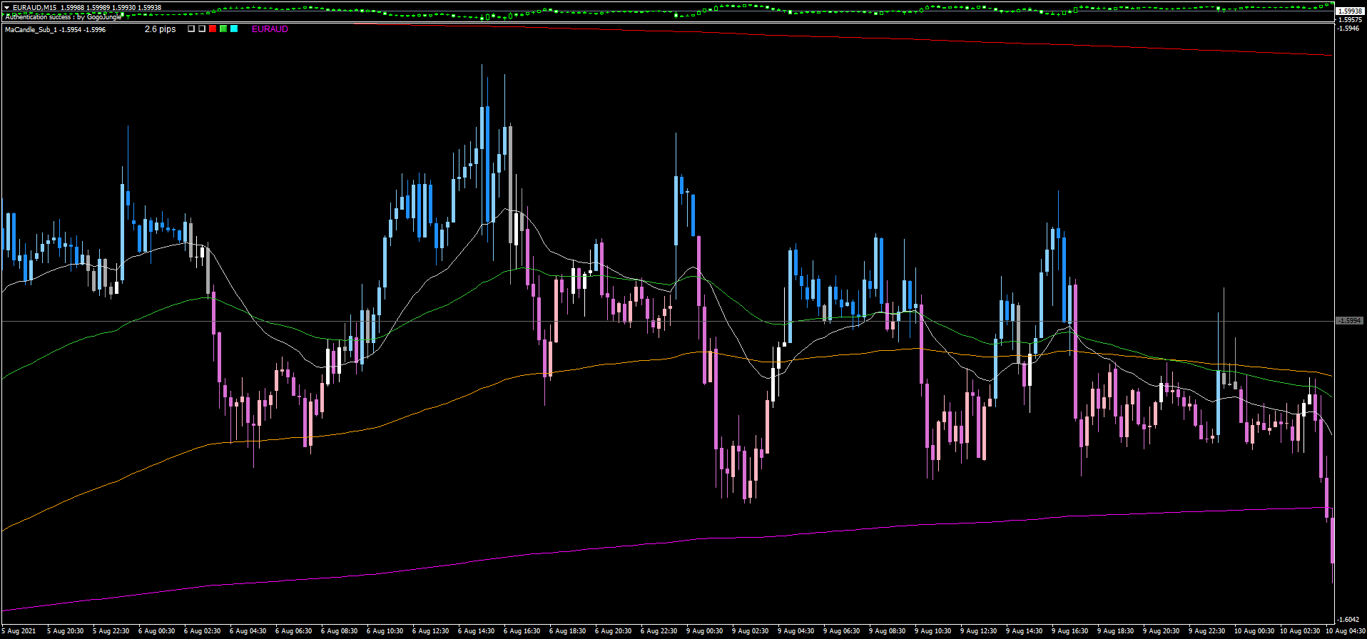EURAUDM15-1 | FXフレンズ｜FXインジケーターの情報発信サイト