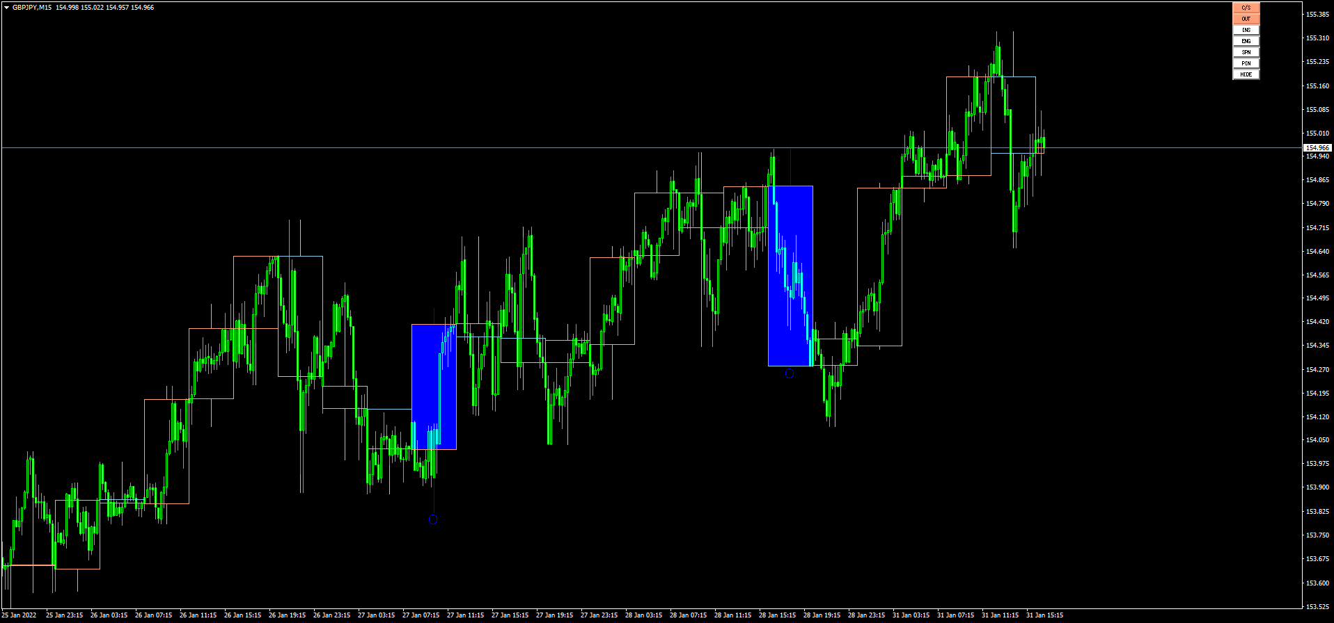 GBPJPYM15-15 | FXフレンズ｜FXインジケーターの情報発信サイト