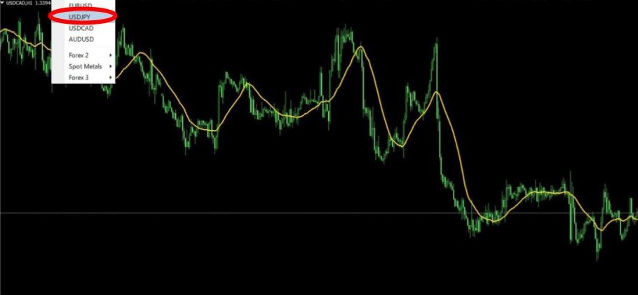 9-5-5 | FXフレンズ｜FXインジケーターの情報発信サイト