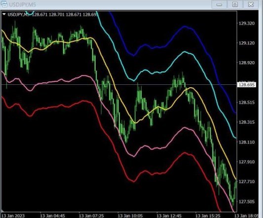 12-5-5 (1-1) | FXフレンズ｜FXインジケーターの情報発信サイト