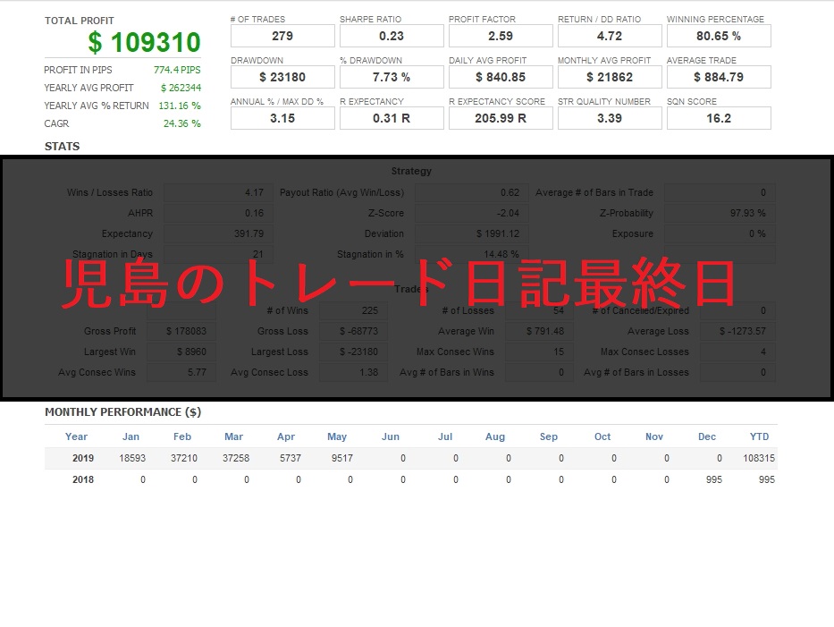 sedr | FXフレンズ｜FX初心者向けの基礎知識＆口座開設