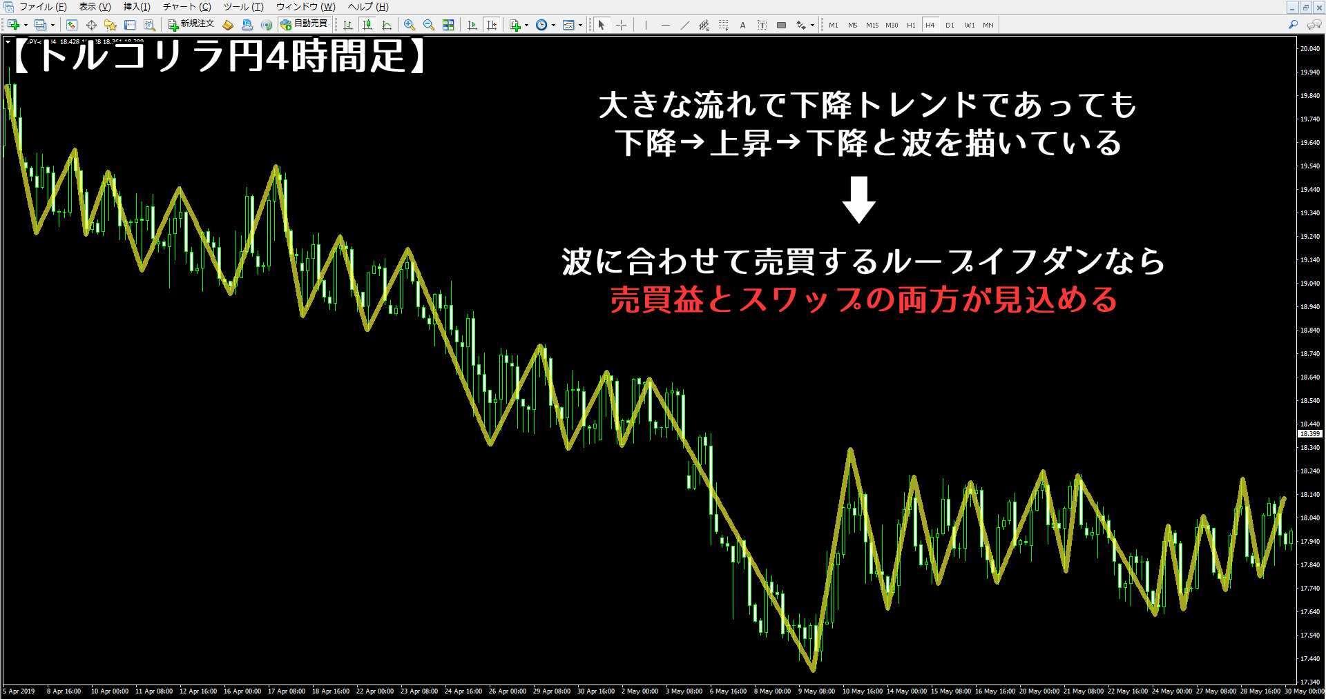 tryjpy-wave | FXフレンズ｜FX初心者向けの基礎知識＆口座開設