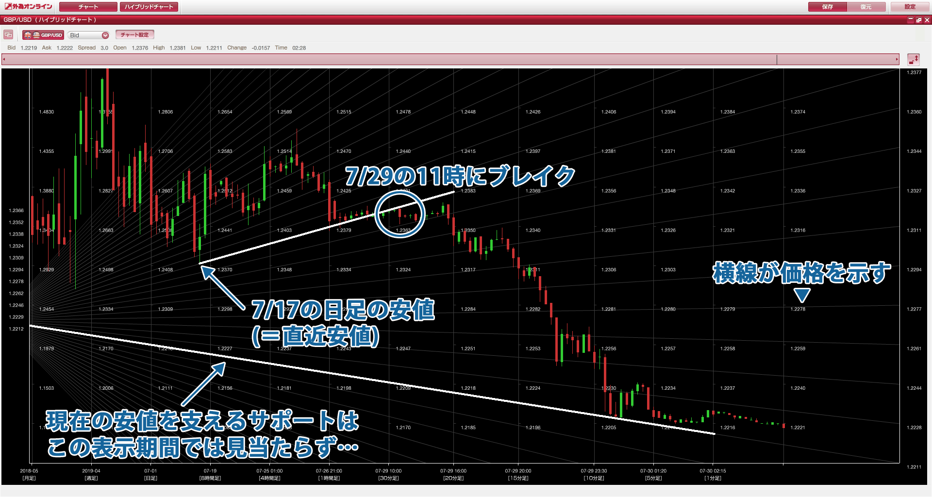 hybrid-chart-gbpusd | FXフレンズ｜FX初心者向けの基礎知識＆口座開設