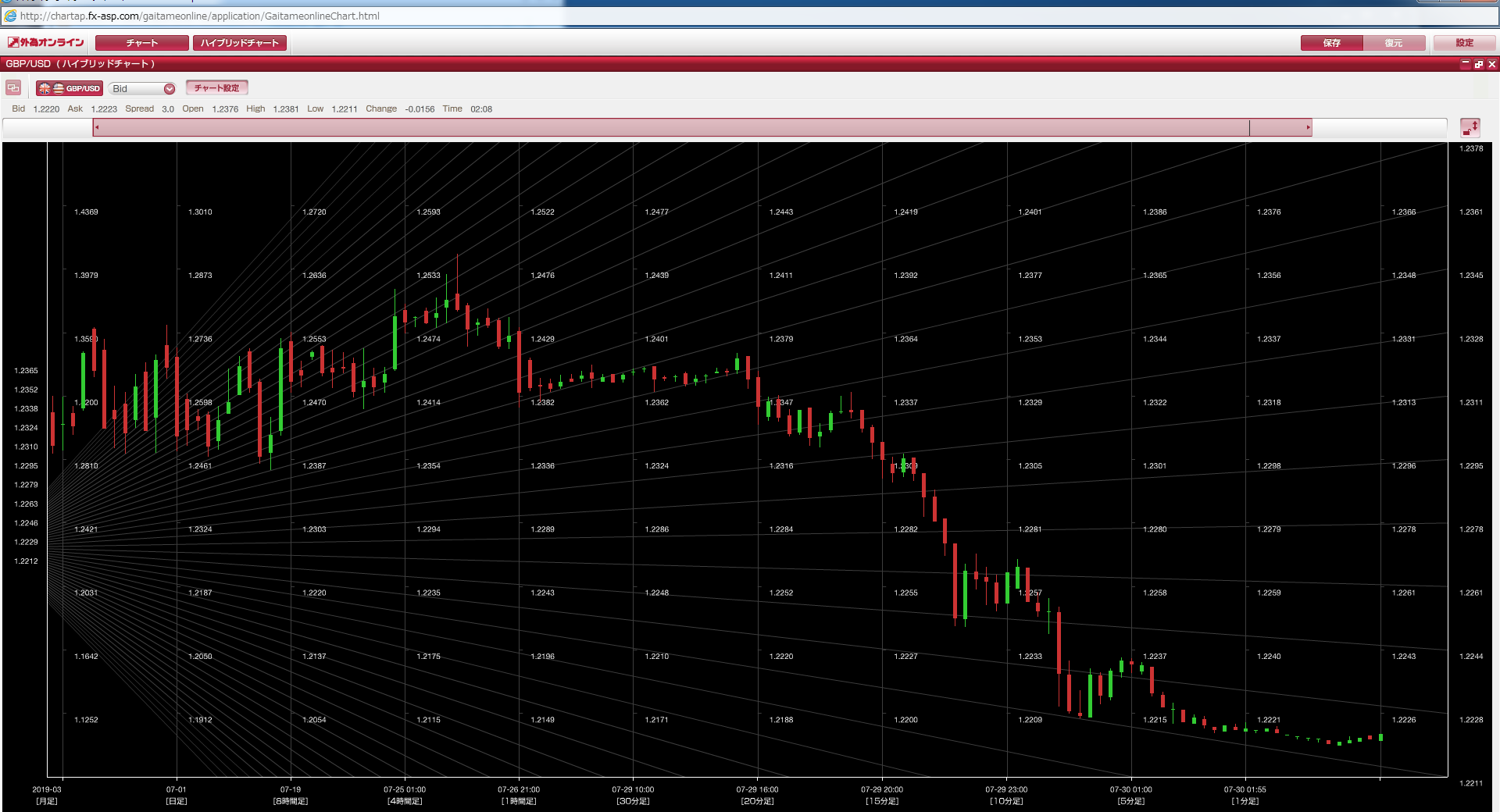 hybrid-chart | FXフレンズ｜FX初心者向けの基礎知識＆口座開設
