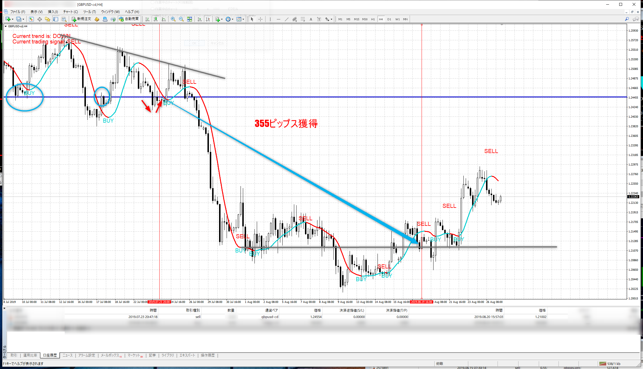 FXTF MT4 | FXフレンズ｜FX初心者向けの基礎知識＆口座開設