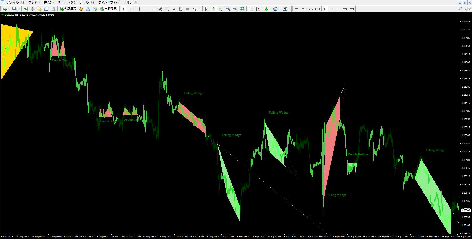 0930eurusd | FXフレンズ｜FX初心者向けの基礎知識＆口座開設