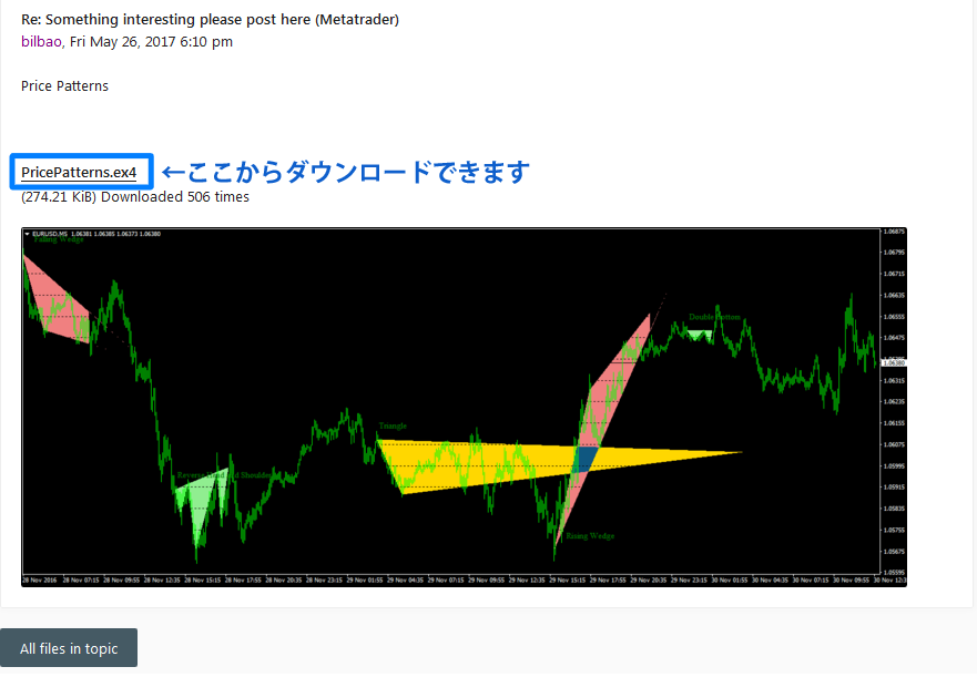 pricepatterns-dl | FXフレンズ｜FX初心者向けの基礎知識＆口座開設