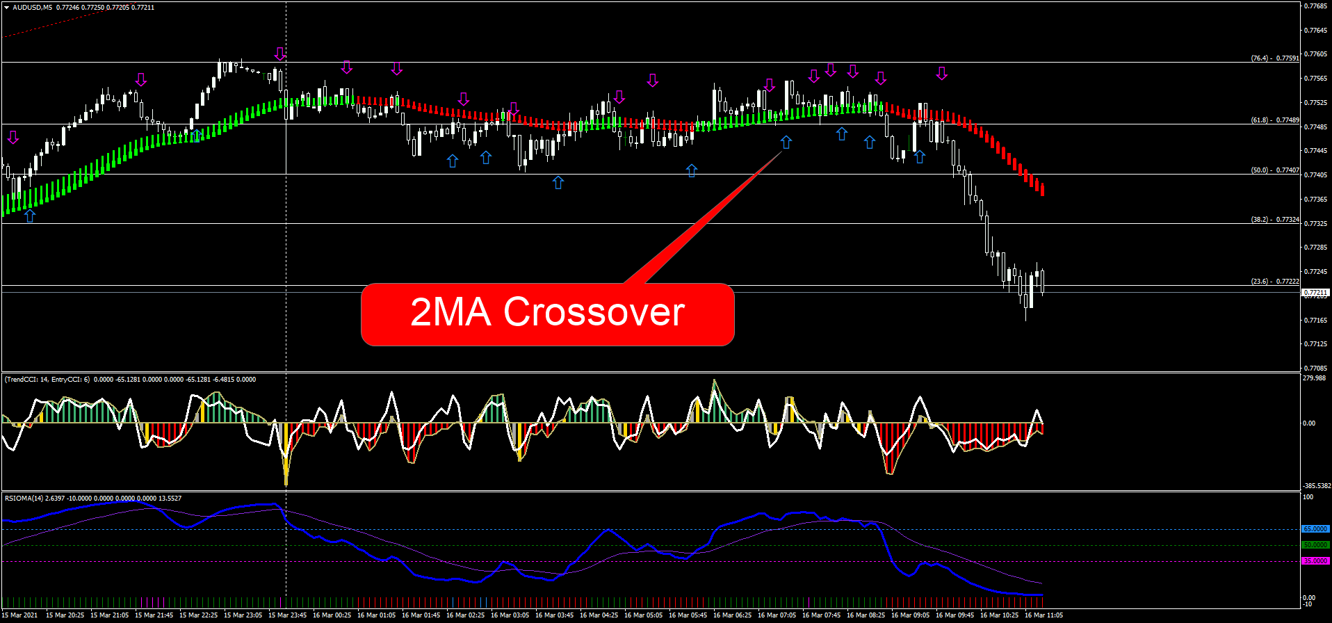 2MA Crossover | FXフレンズ｜FX初心者向けの基礎知識＆口座開設