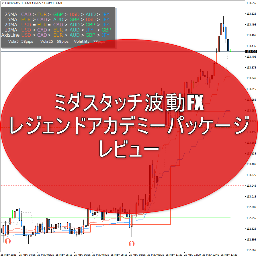eurjpy-m5-titan-fx-1 | FXフレンズ｜FX初心者向けの基礎知識＆口座開設