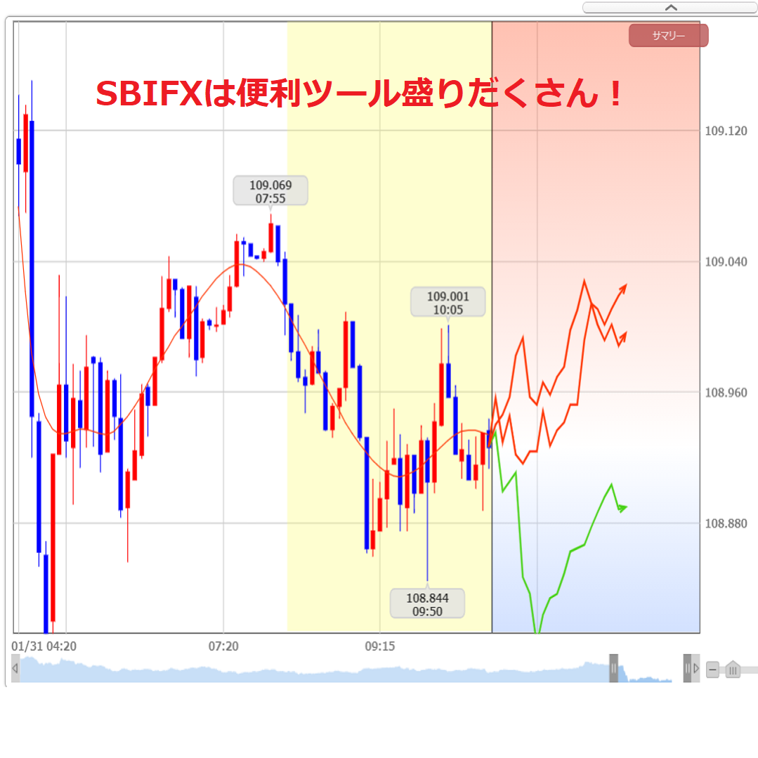 SBIFXチャート | FXフレンズ｜FX教材の情報サイト