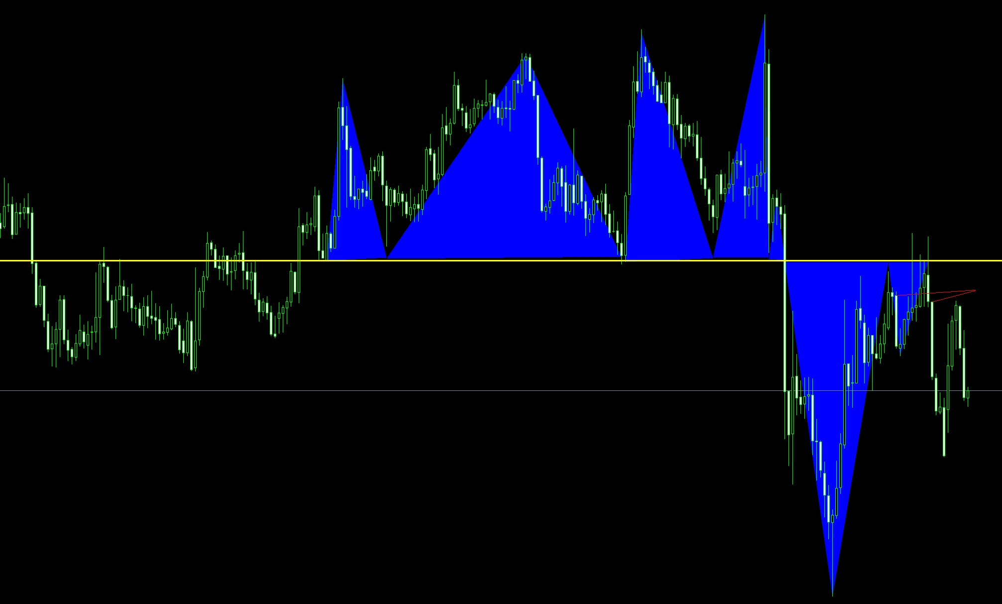 yu | FXフレンズ｜FX教材の情報サイト