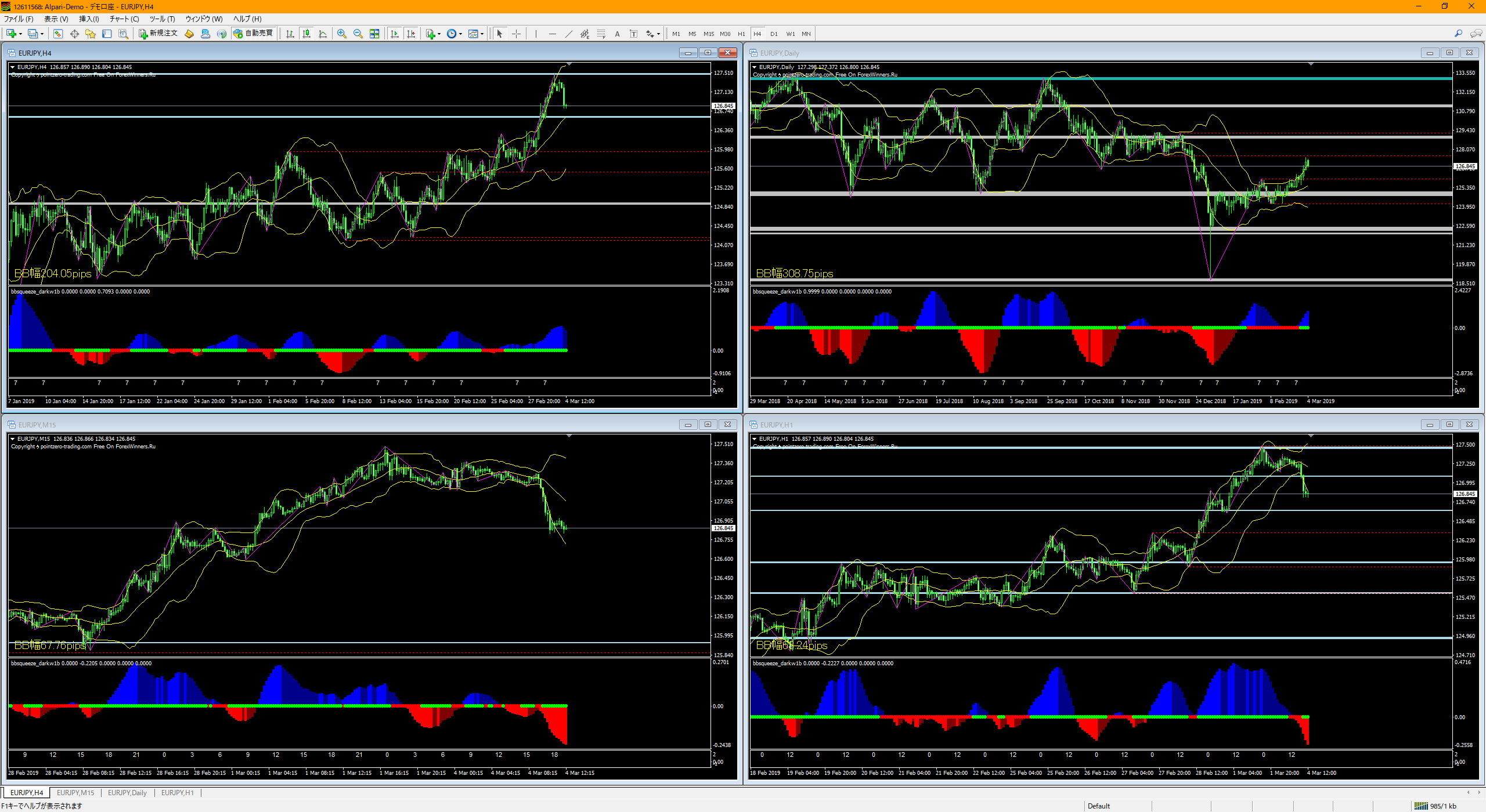 Alpari MT4 | FXフレンズ｜FX教材の情報サイト