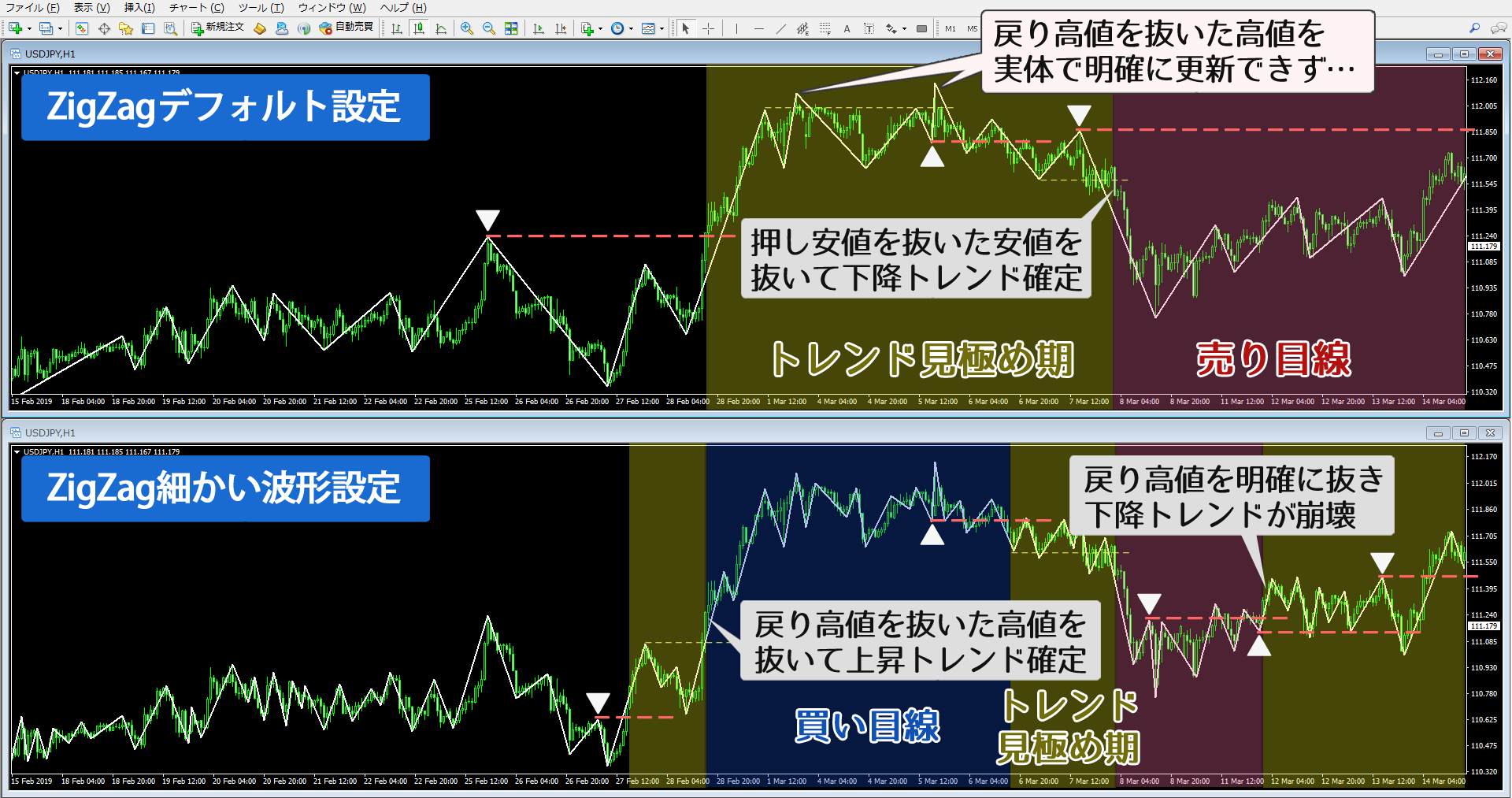 osiyasune-modoritakane-zigzag3 | FXフレンズ｜FX教材の情報サイト