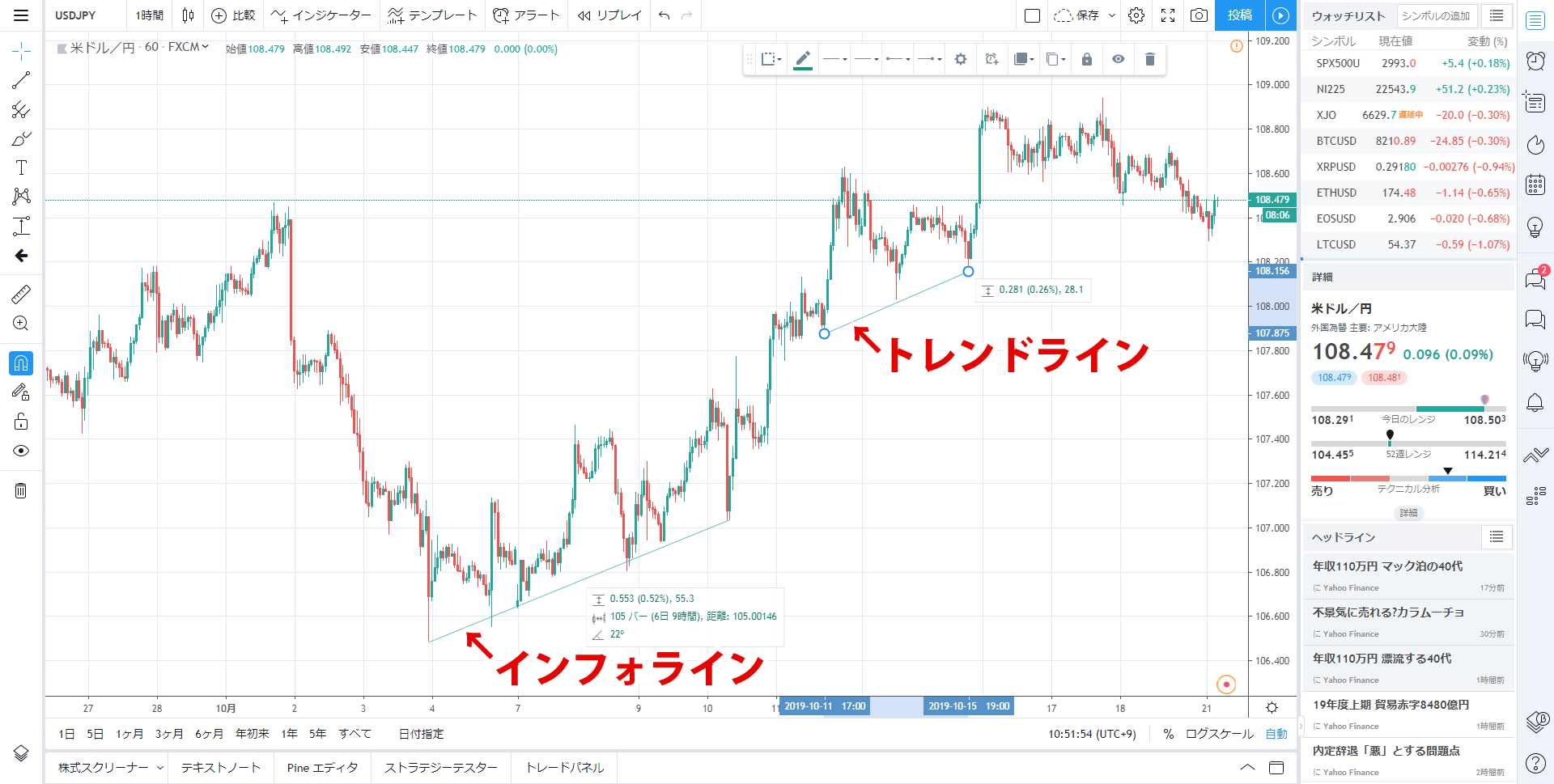 tradingview-pips11 | FXフレンズ｜FX教材の情報サイト