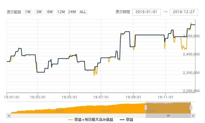 5 | FXフレンズ｜FX教材の情報サイト