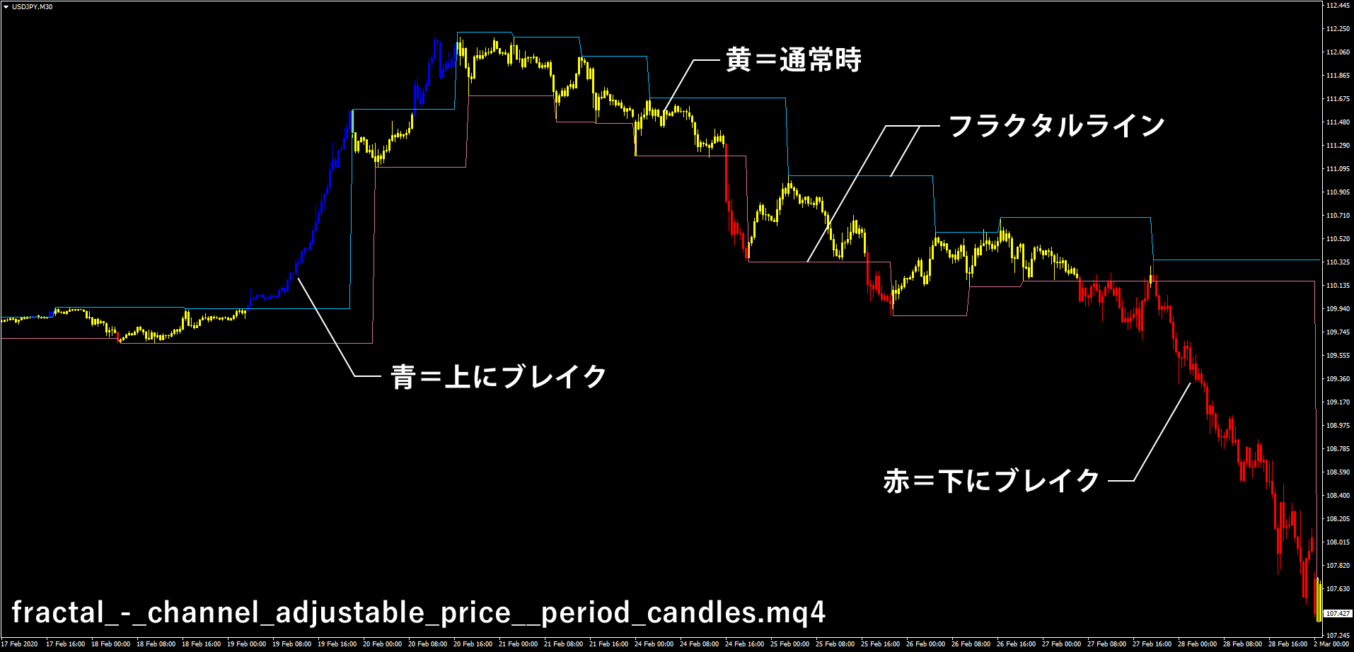 fractal-break01 | FXフレンズ｜FX教材の情報サイト