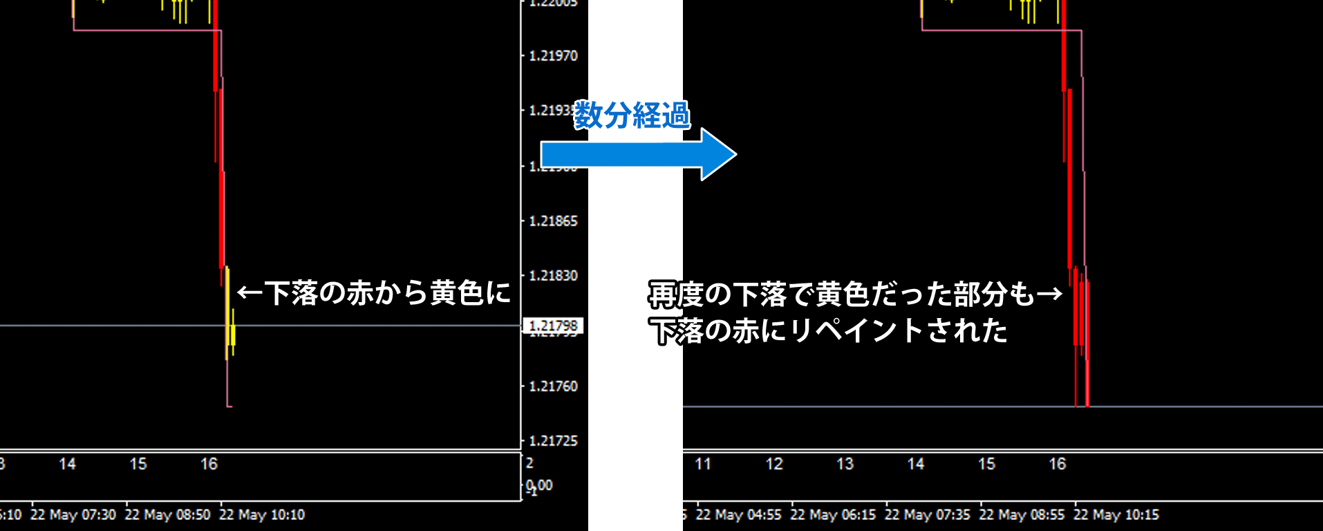 fractal-break02 | FXフレンズ｜FX教材の情報サイト