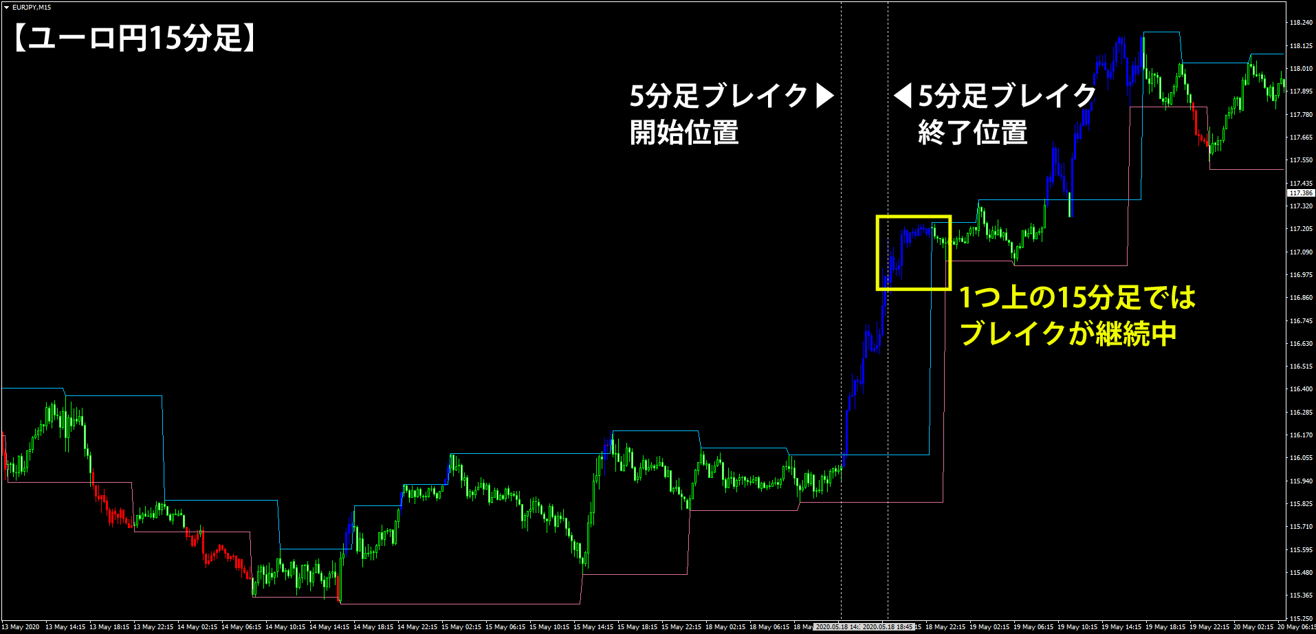 fractal-break05 | FXフレンズ｜FX教材の情報サイト