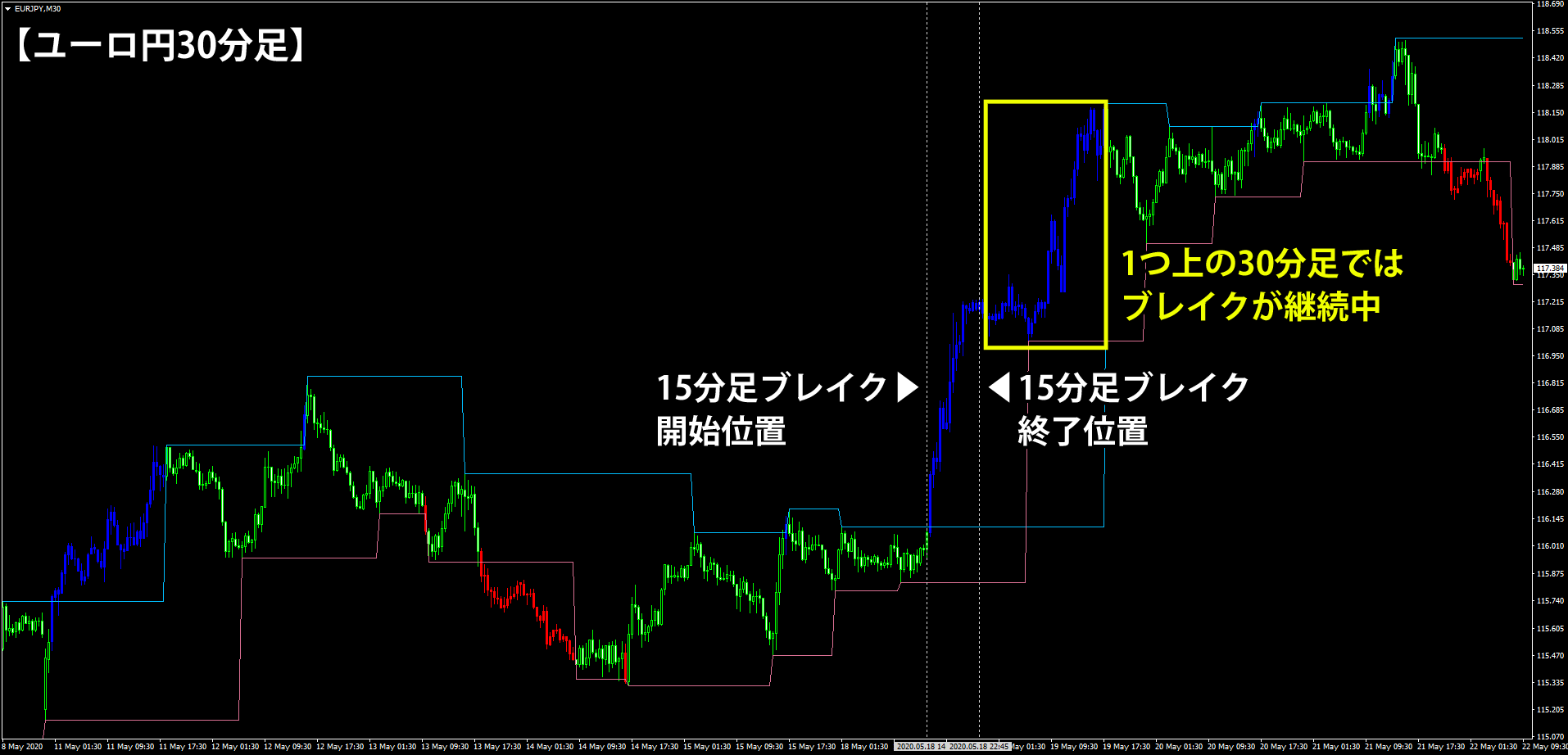 fractal-break06 | FXフレンズ｜FX教材の情報サイト