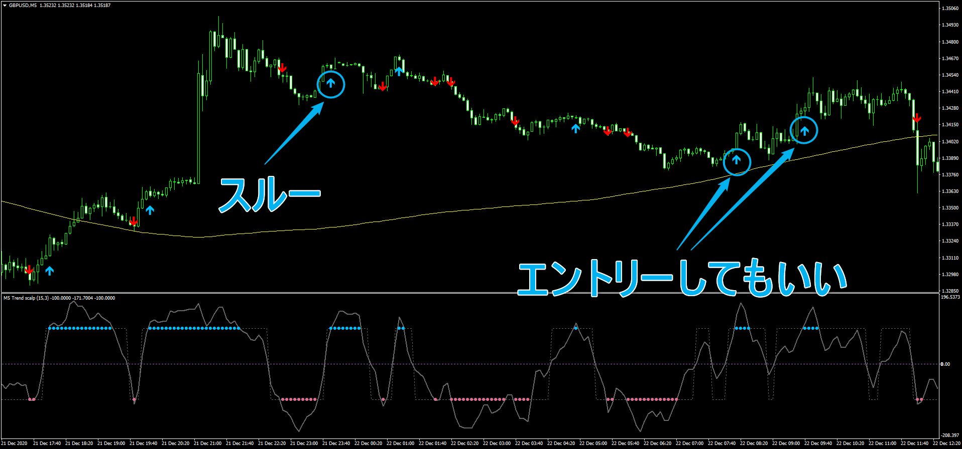 GBPUSDM5-5 | FXフレンズ｜FX教材の情報サイト