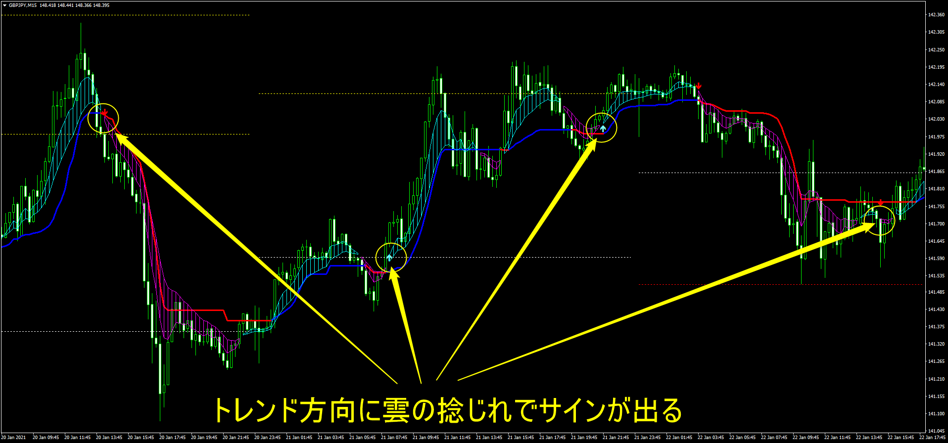 GBPJPYM15-5 | FXフレンズ｜FX教材の情報サイト