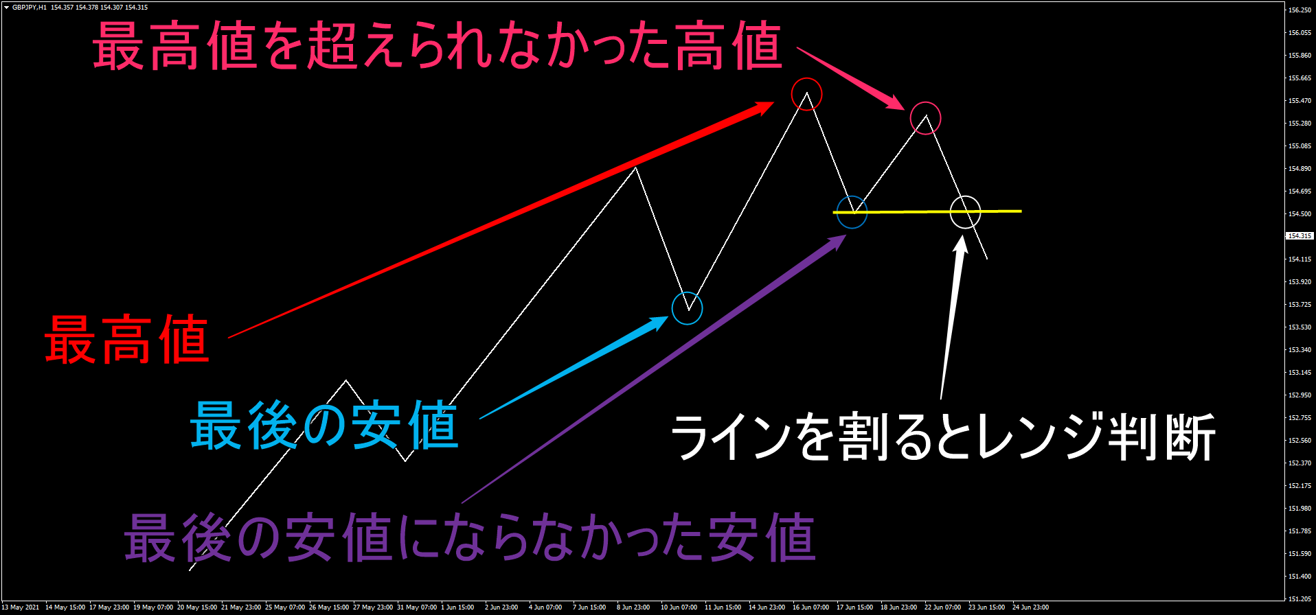 GBPJPYH1-5 | FXフレンズ｜FX教材の情報サイト