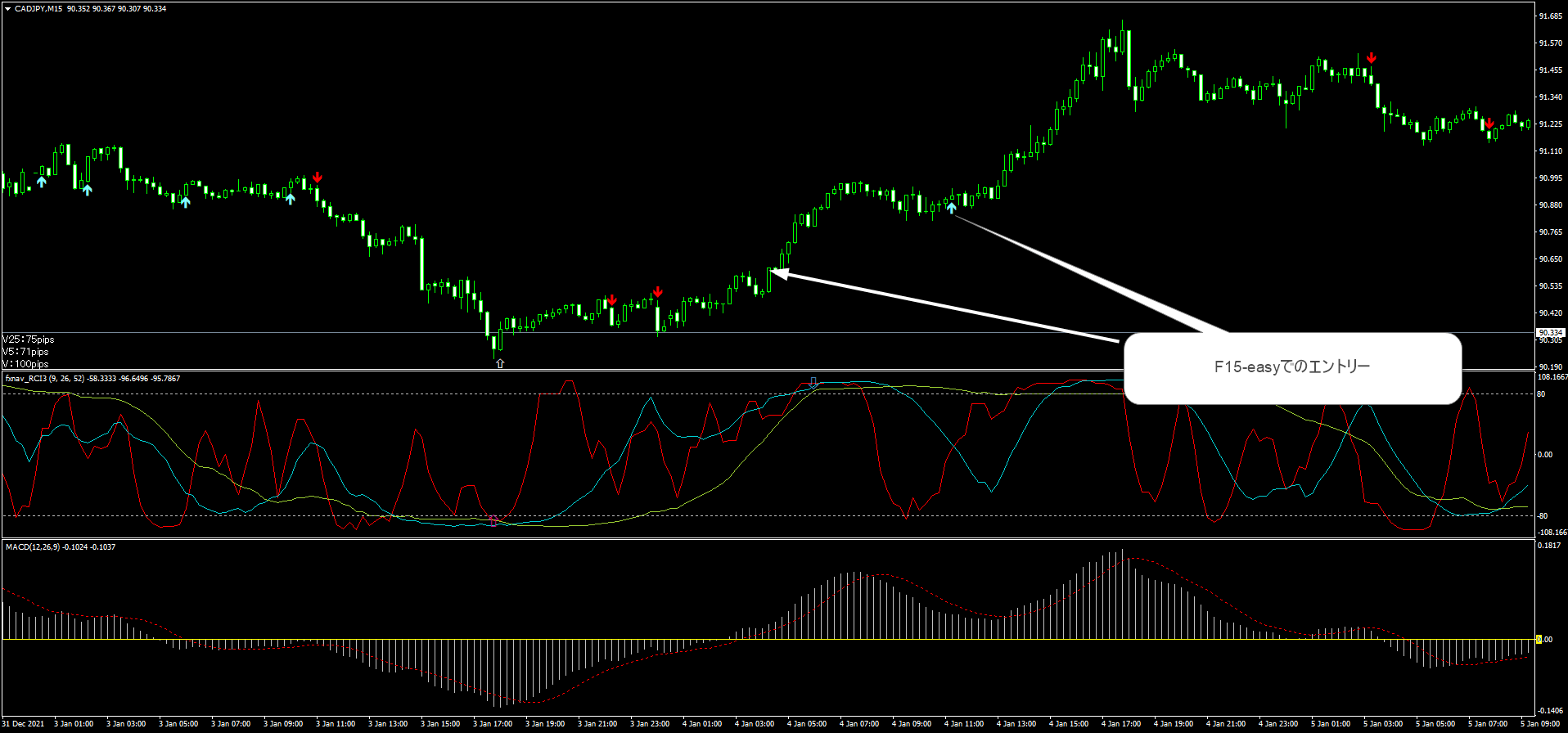 CADJPYM15-7 | FXフレンズ｜FX教材の情報サイト