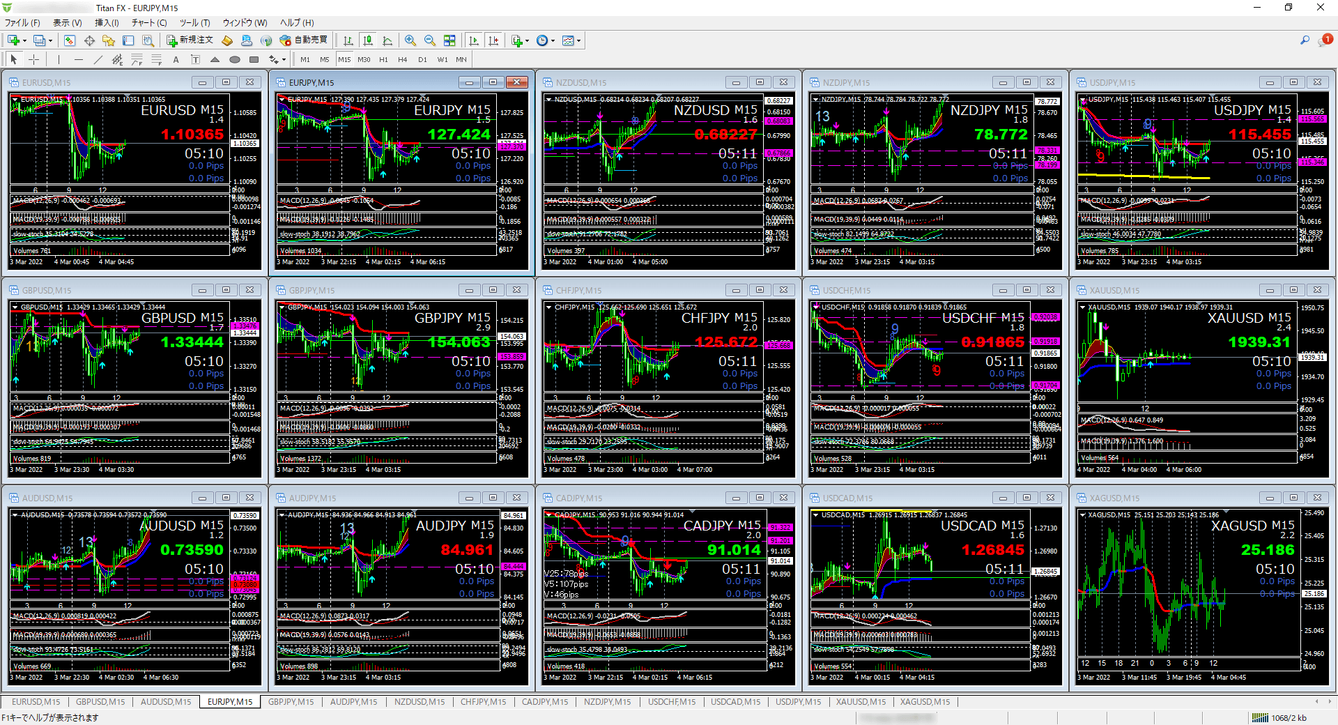 Titan FX MetaTrader 4-2 | FXフレンズ｜FX教材の情報サイト