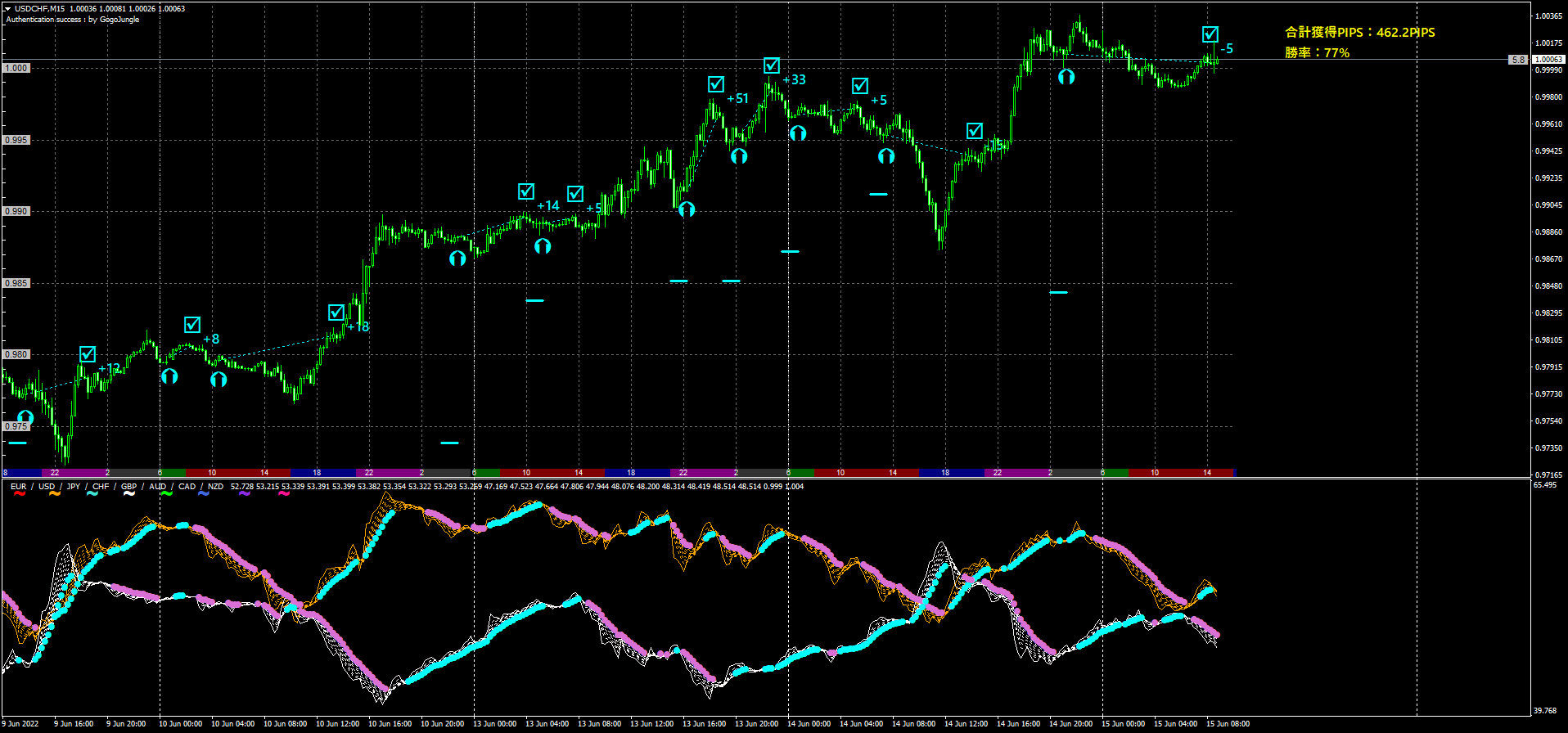 2 | FXフレンズ｜FX教材の情報サイト